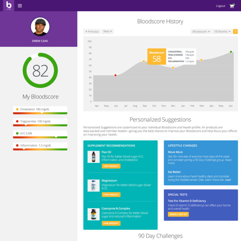 Bloodscore Health Check | Bloodscore